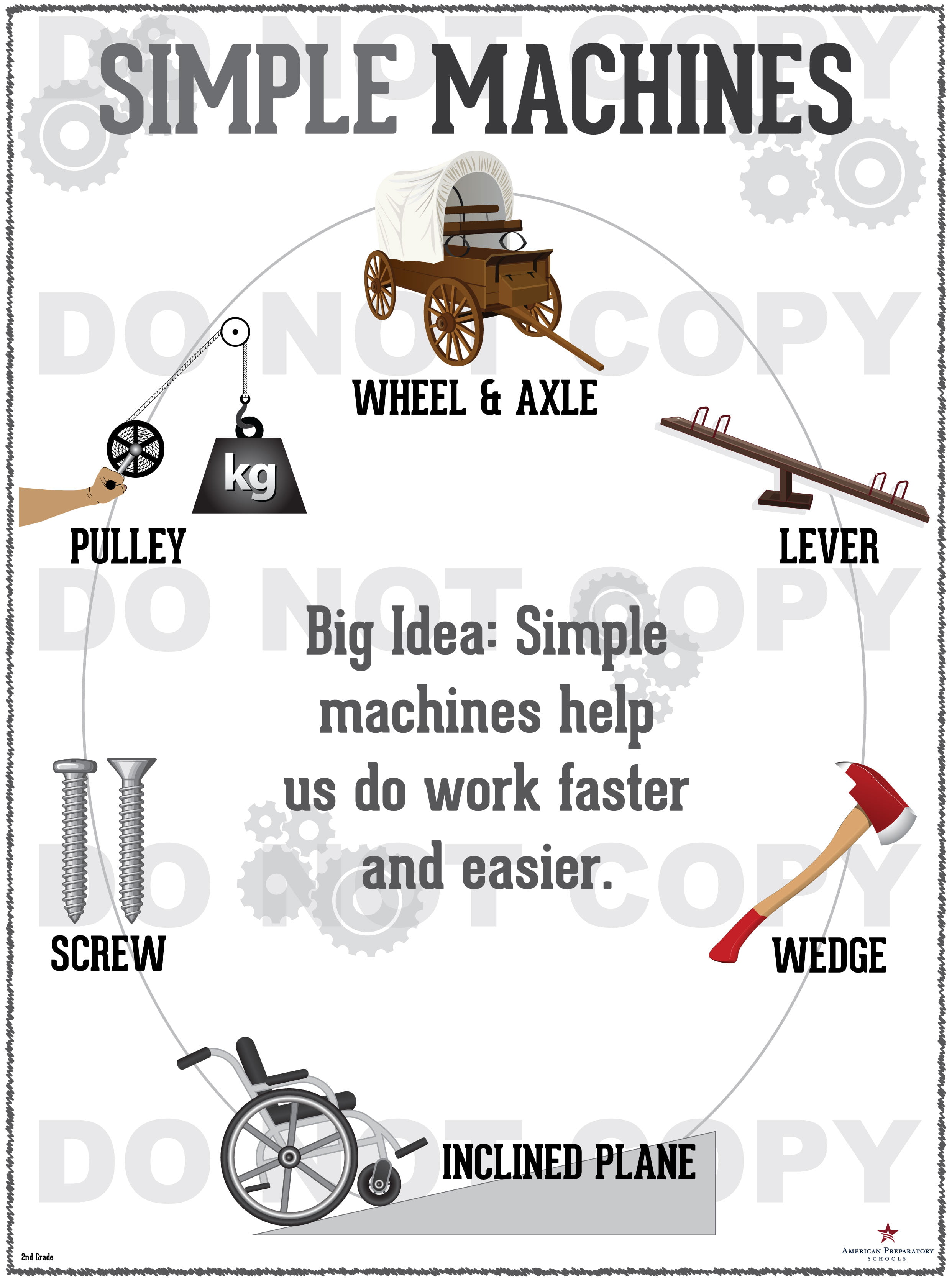 Simple Machines 2nd Grade American Preparatory Schools